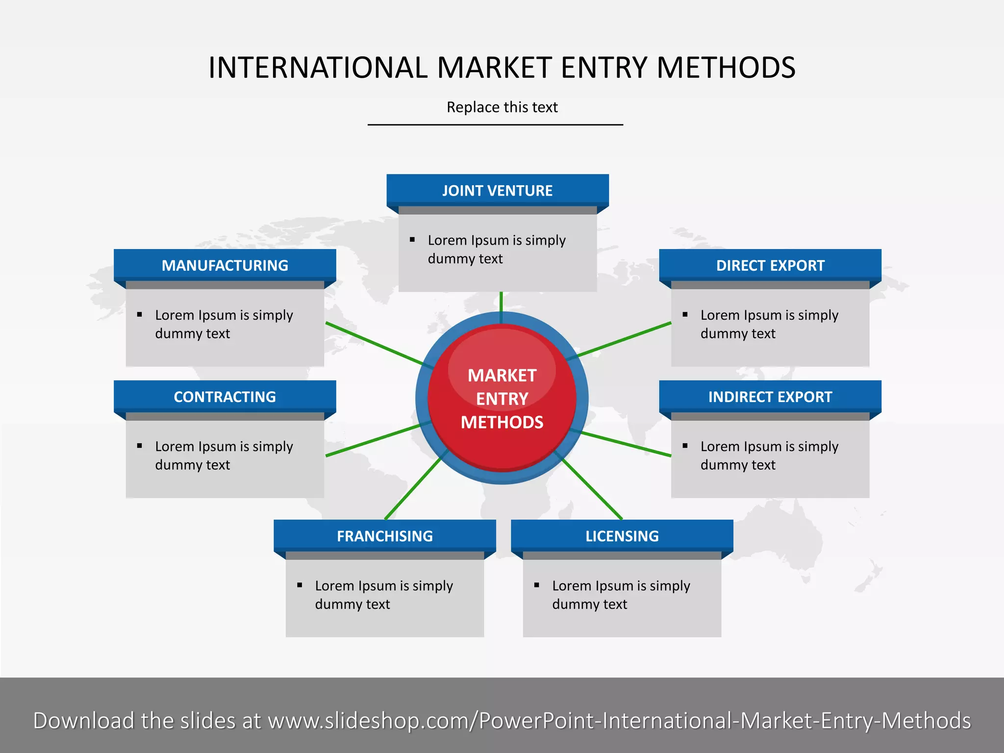 International Entry Methods | PDF