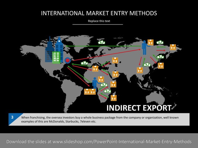 International Entry Methods | PDF