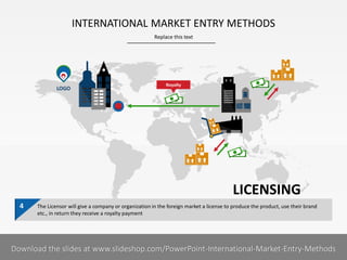 International Entry Methods | PDF