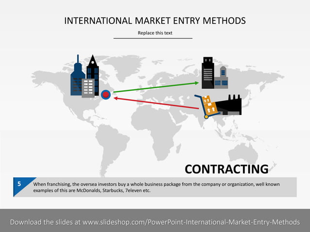 International Entry Methods | PDF