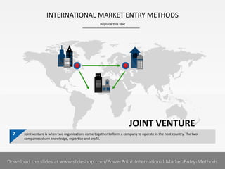 International Entry Methods | PDF