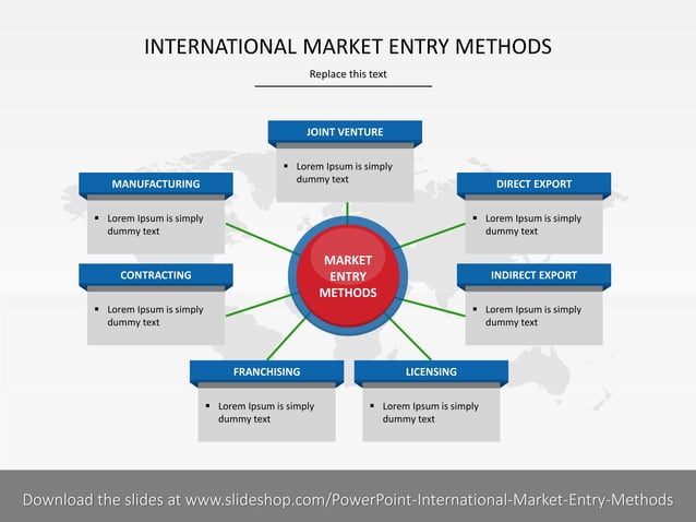 International Entry Methods | PDF