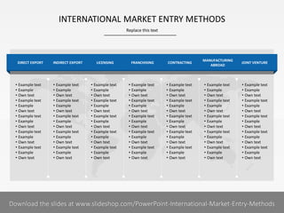 International Entry Methods | PDF