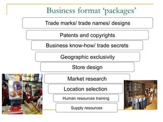 International entry modes | PPT