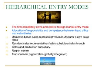 International entry modes | PPT