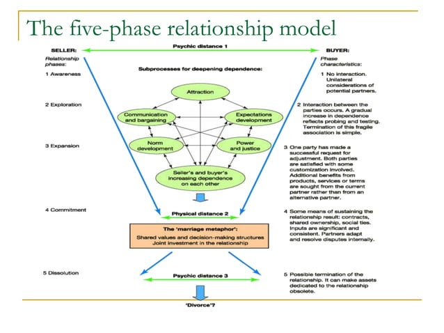 International_entry_modes.ppt