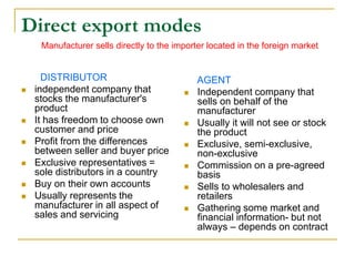 International_entry_modes.ppt