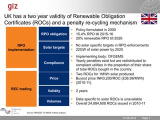 International experience in REC mechanismmr | PDF