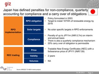 International experience in REC mechanismmr | PDF