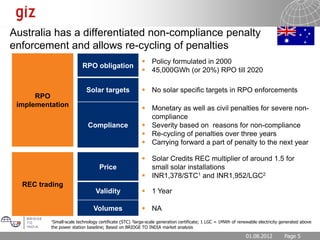 International experience in REC mechanismmr | PDF