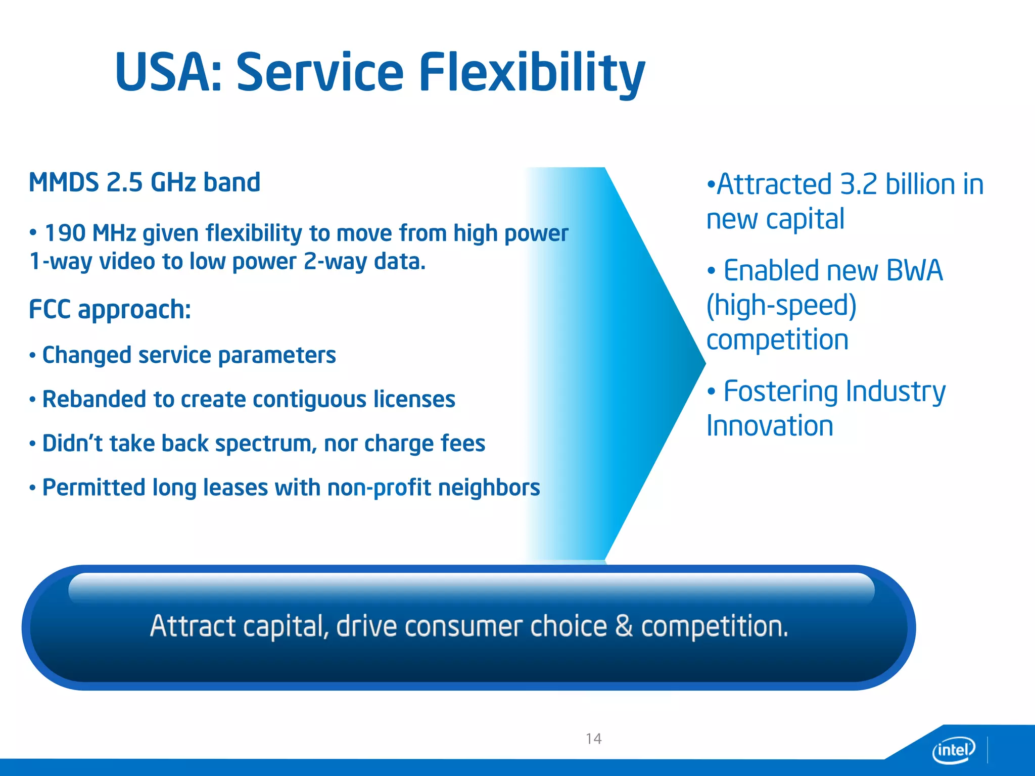 Intel's International Experience of Frequency Refarming for Mobile ...