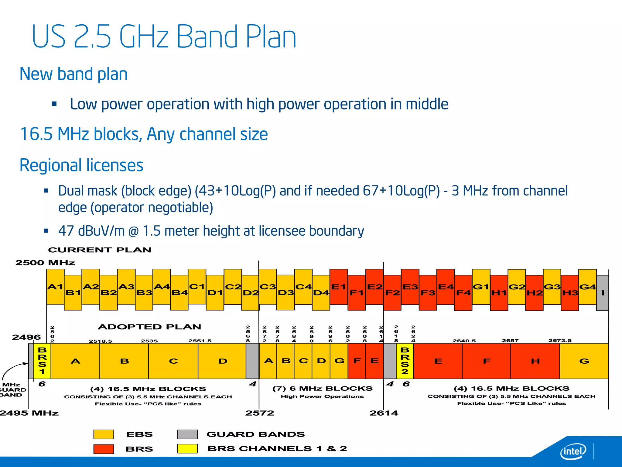 Intel's International Experience of Frequency Refarming for Mobile ...