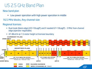 Intel's International Experience of Frequency Refarming for Mobile Broadband | PPT