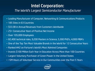 Intel's International Experience of Frequency Refarming for Mobile ...