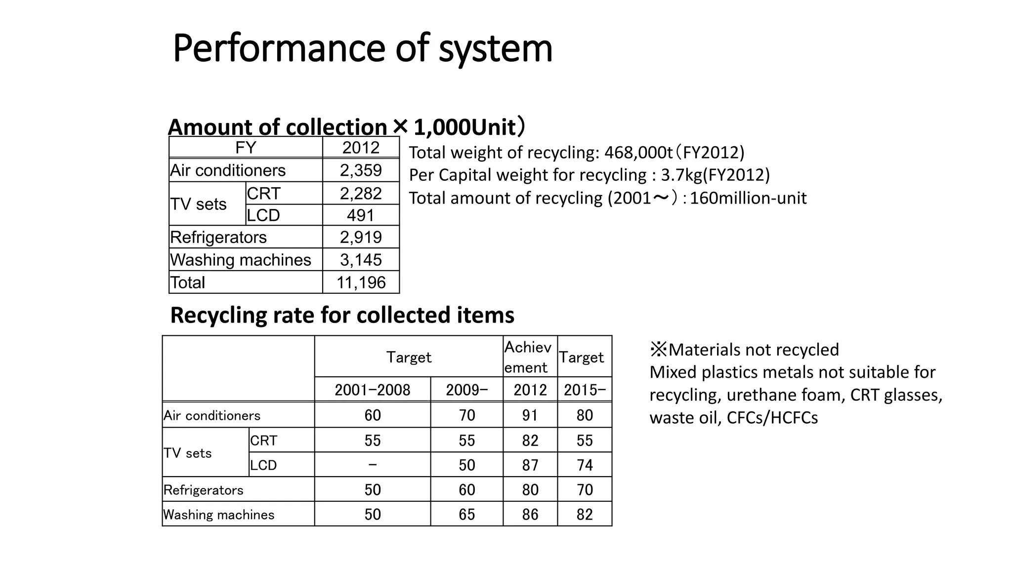 International Experience to Better Finance EPR Systems | PPT