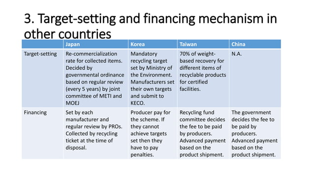 International Experience to Better Finance EPR Systems | PPT