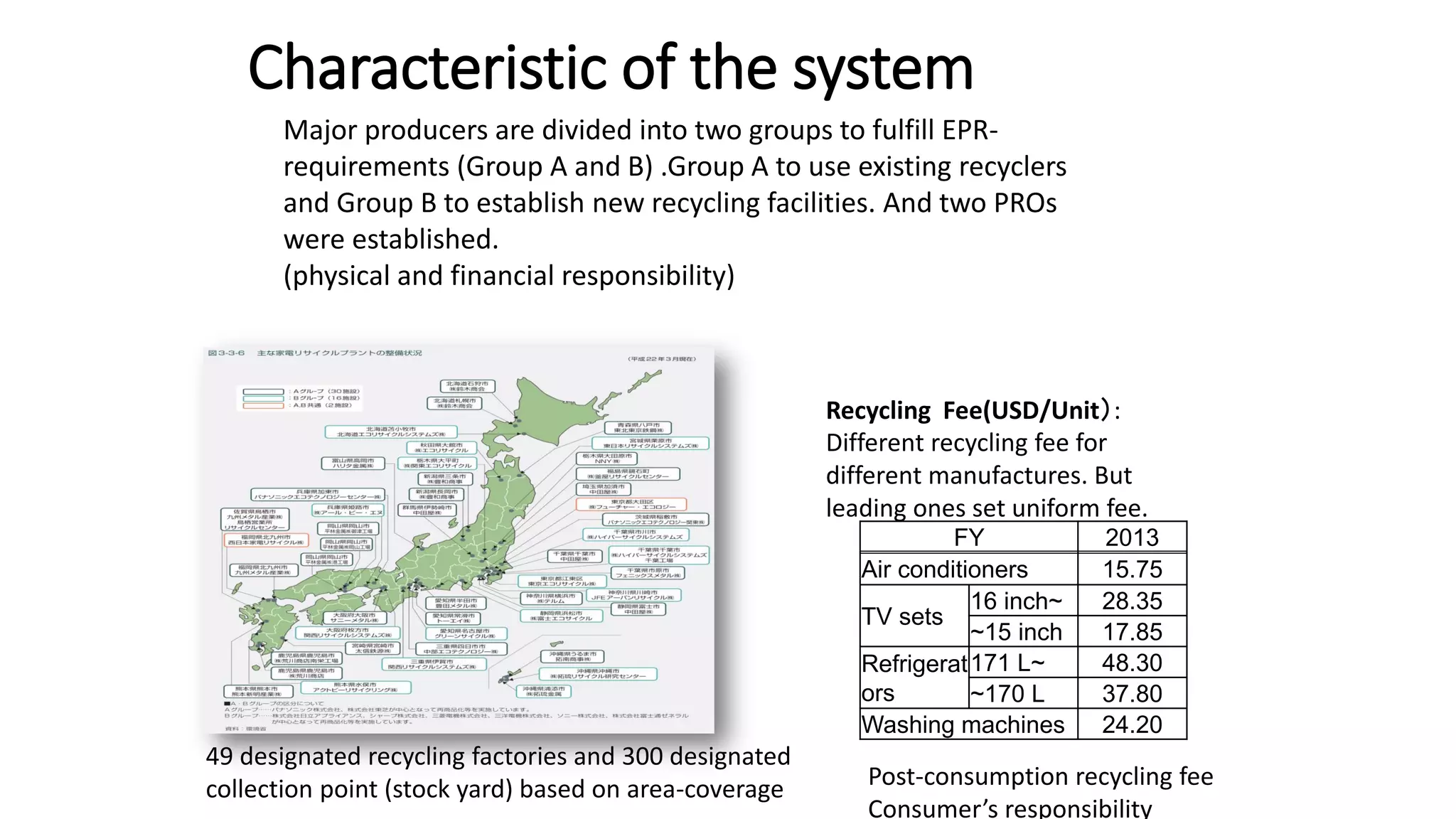 International Experience to Better Finance EPR Systems | PPT