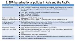 International Experience to Better Finance EPR Systems | PPT