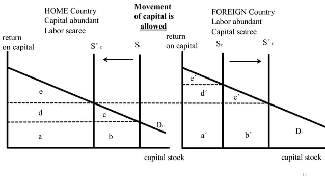 International Factor Movements.pdf