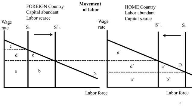International Factor Movements.pdf