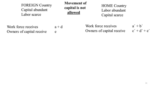 International Factor Movements.pdf