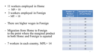 International Factor Movements.pdf