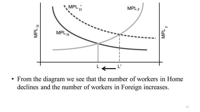 International Factor Movements.pdf