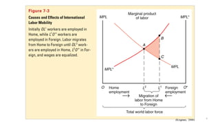 International Factor Movements.pdf