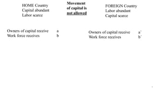 International Factor Movements.pdf