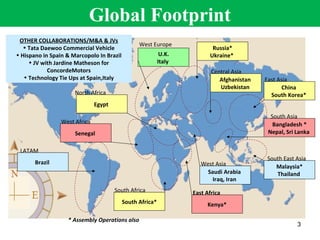 Tata Motors | PPT | Automotive Industry | Industries