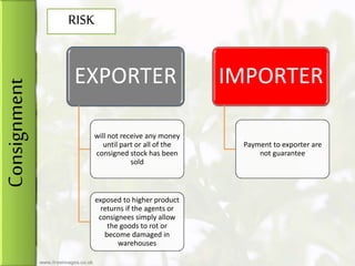 International finance | PPT