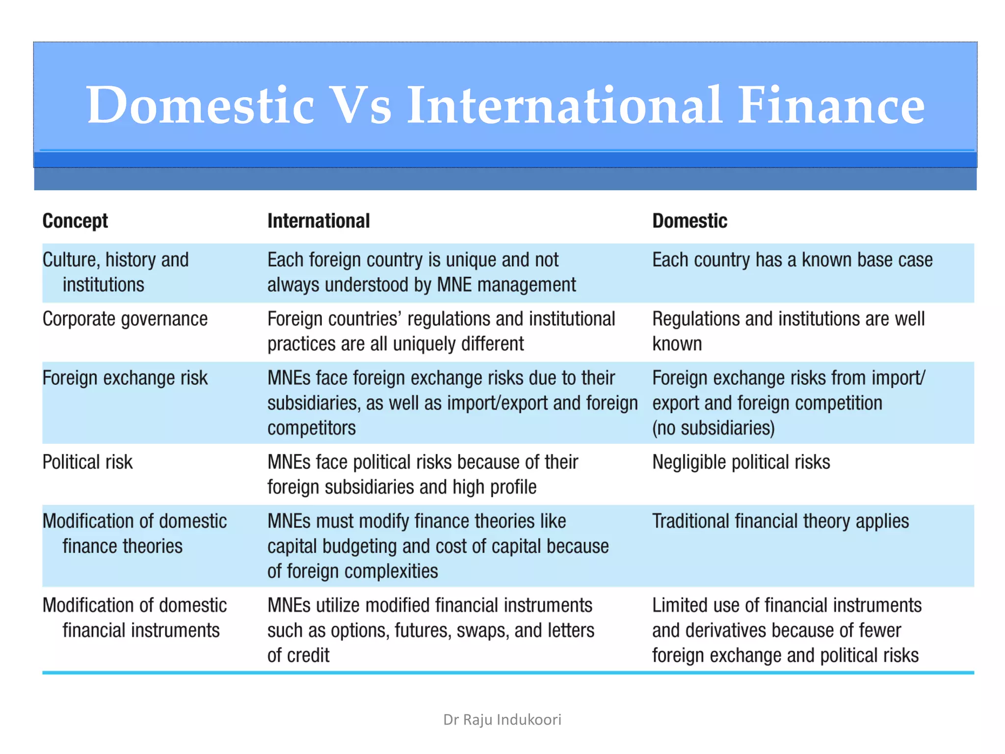 International Finance | PPTX