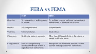 International Finance | PPTX