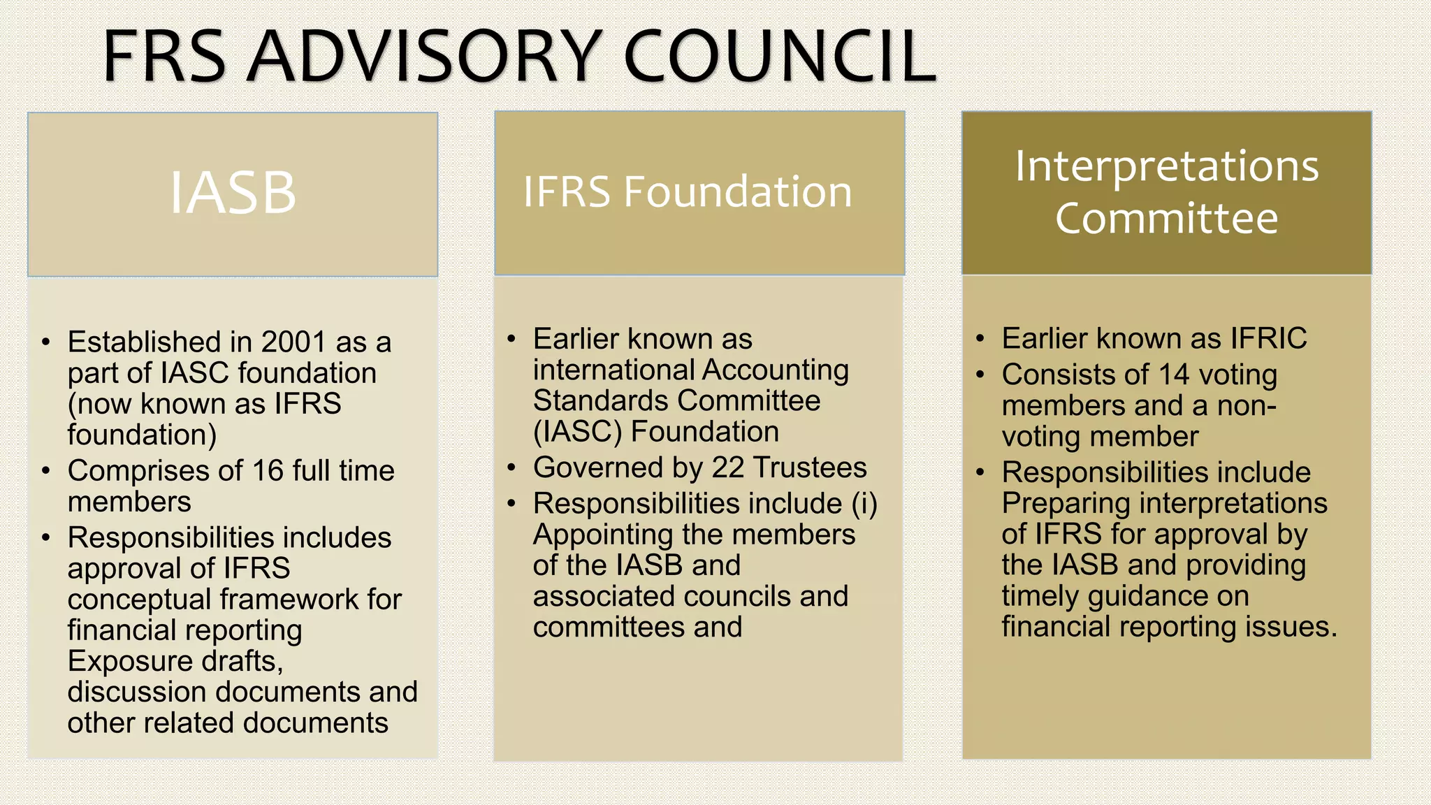 International Financial Reporting Standards (IFRS) | PPTX