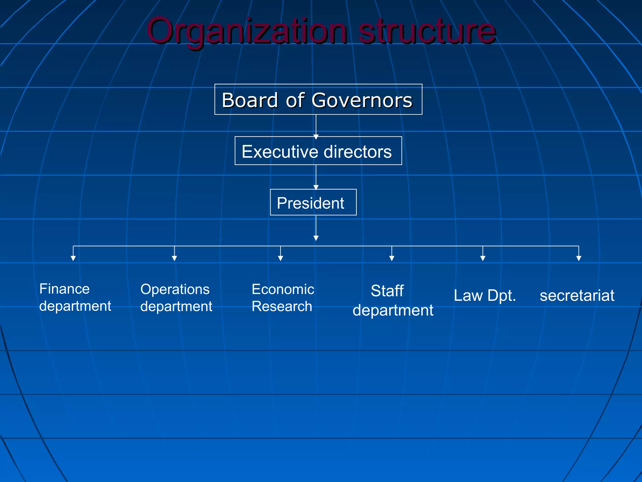 International financial institution | PPT