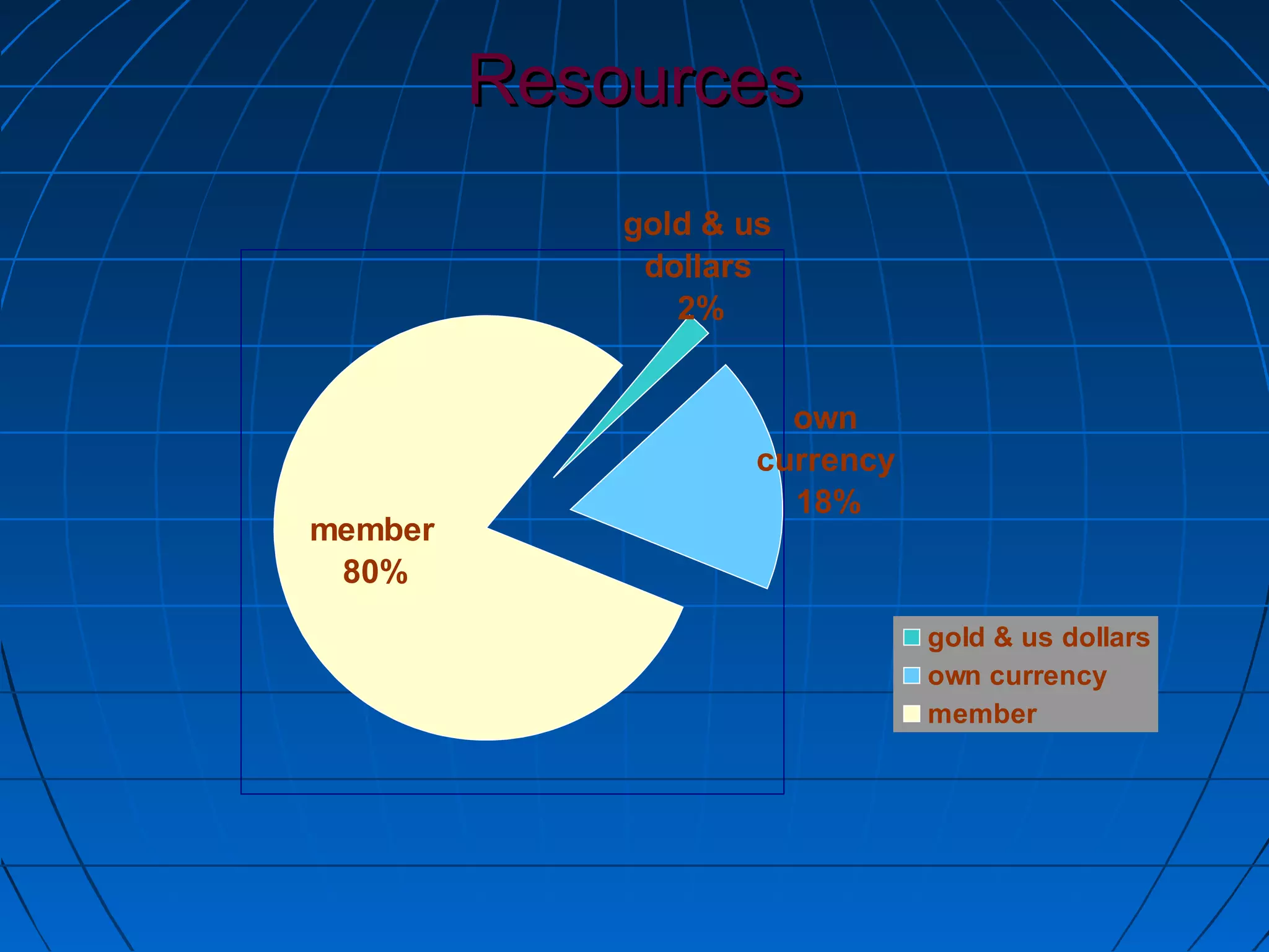 International financial institution | PPT