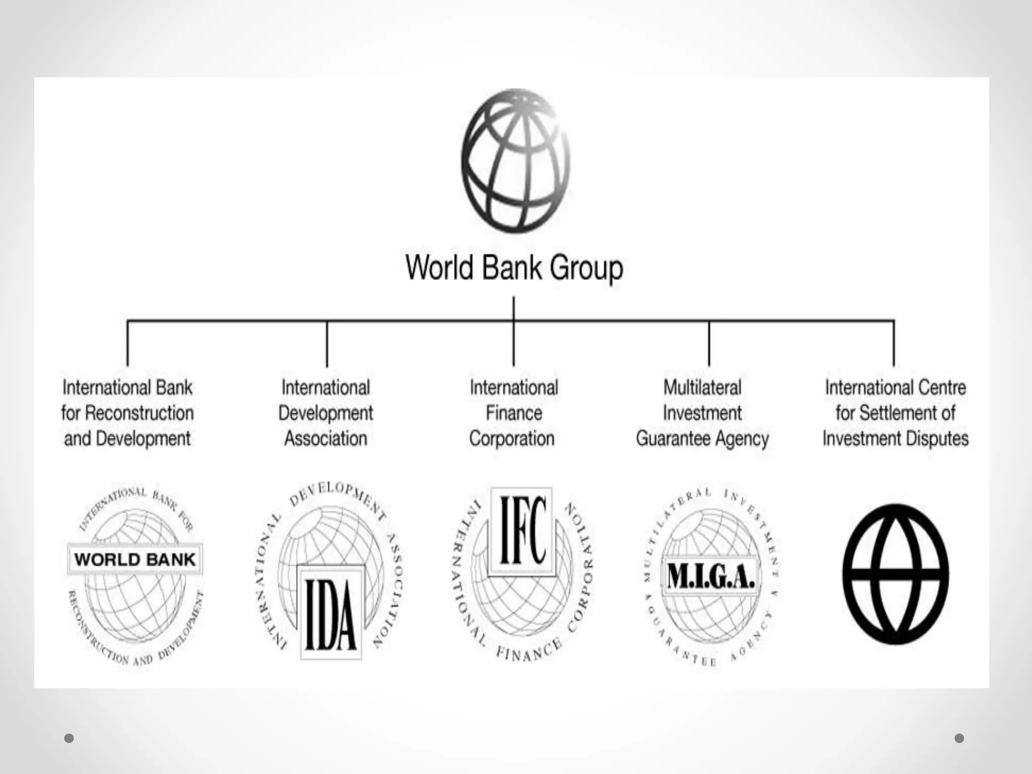International financial institutions | PPTX