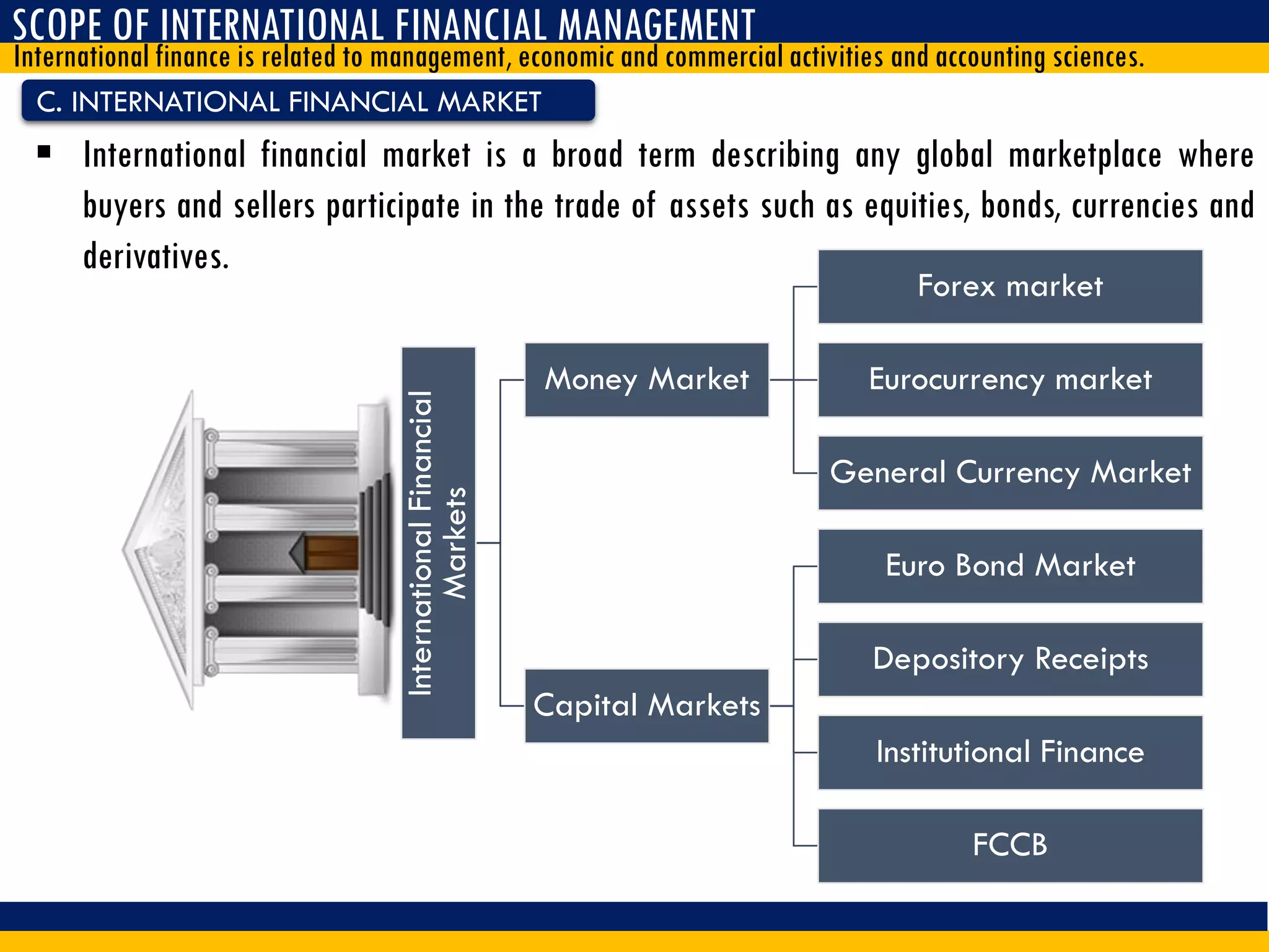 International financial managment | PDF