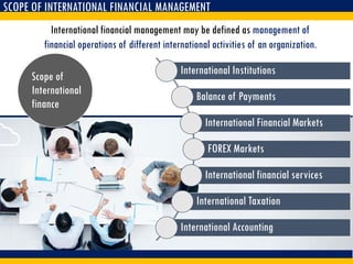International financial managment | PDF