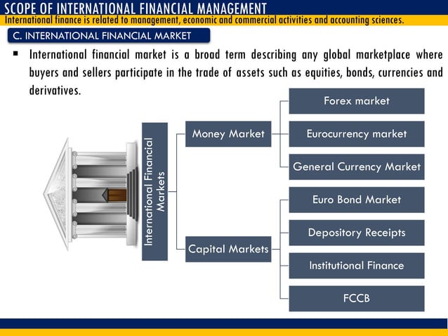 International financial managment | PDF | Business Accounting & Finance ...