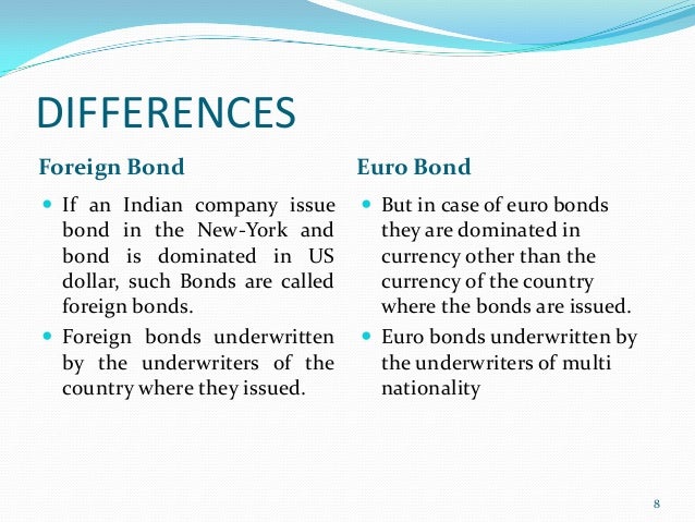 International financial market & instruments module 3