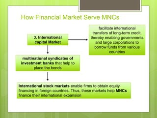 International Financial Market & International Monetary System | PPTX