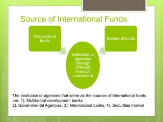 International Financial Market & International Monetary System | PPTX