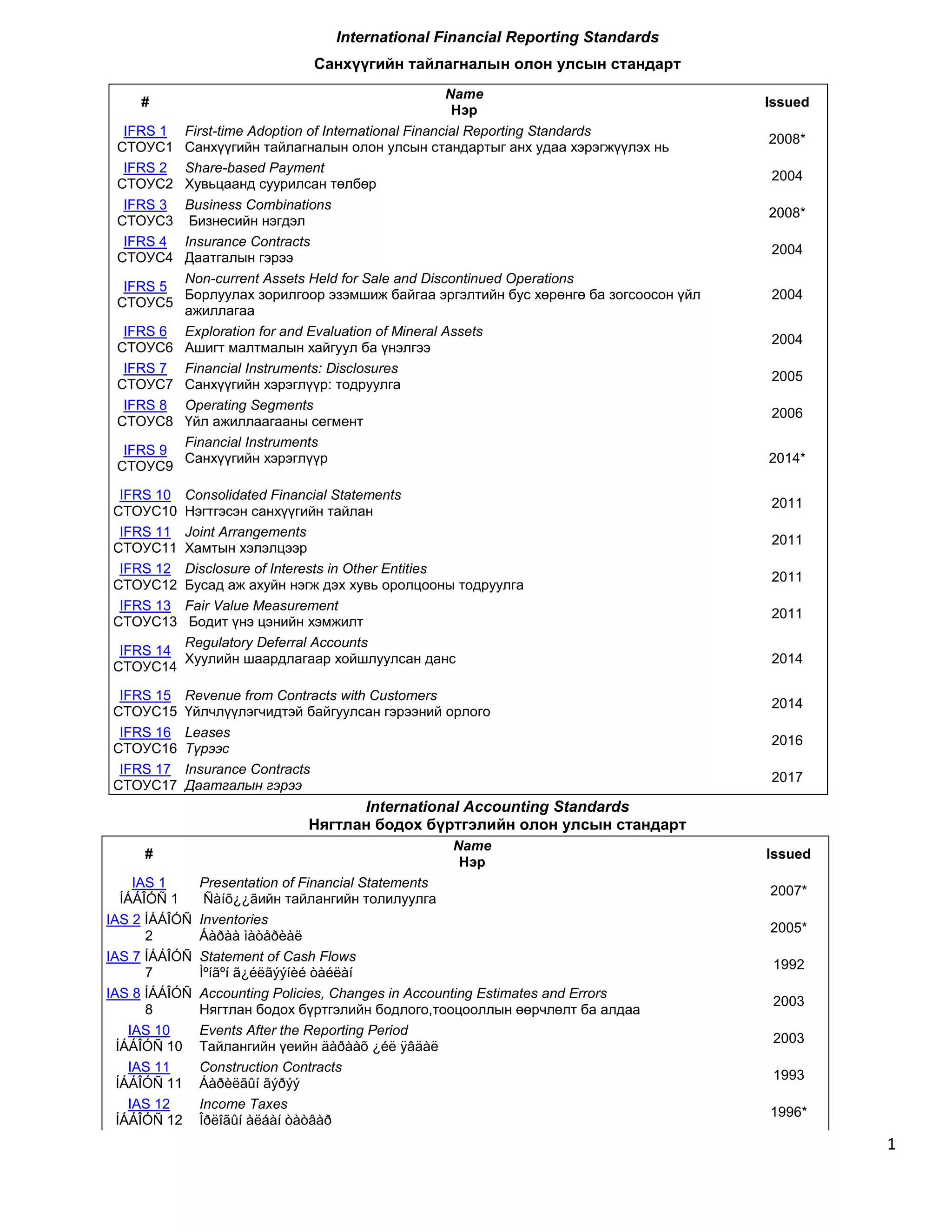 International Financial Reporting Standards Pdf