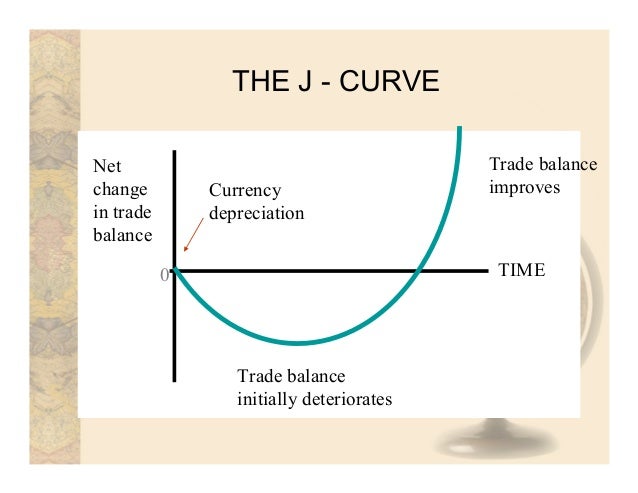 BALANCE OF PAYMENTInternational flow of goods & services & coping wit…