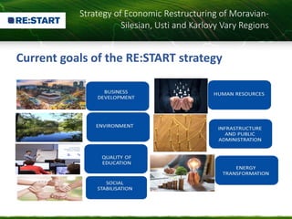 RE:START strategy: Just transition insights from Czechia | PDF