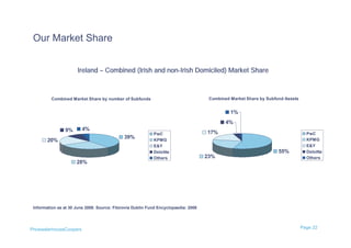 International Funds Ireland | PPT