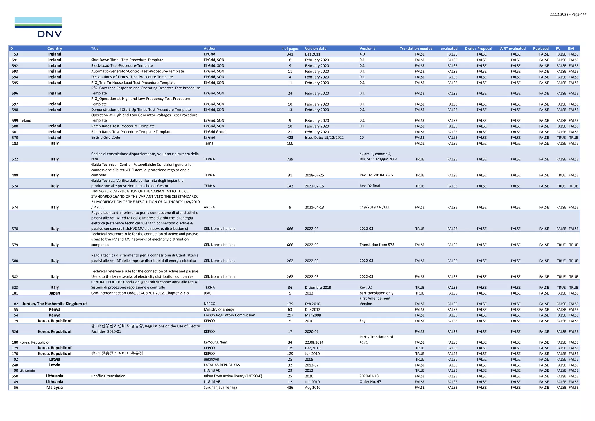 International_Grid_Code_Comparison_Listing_2022-12-22.pdf