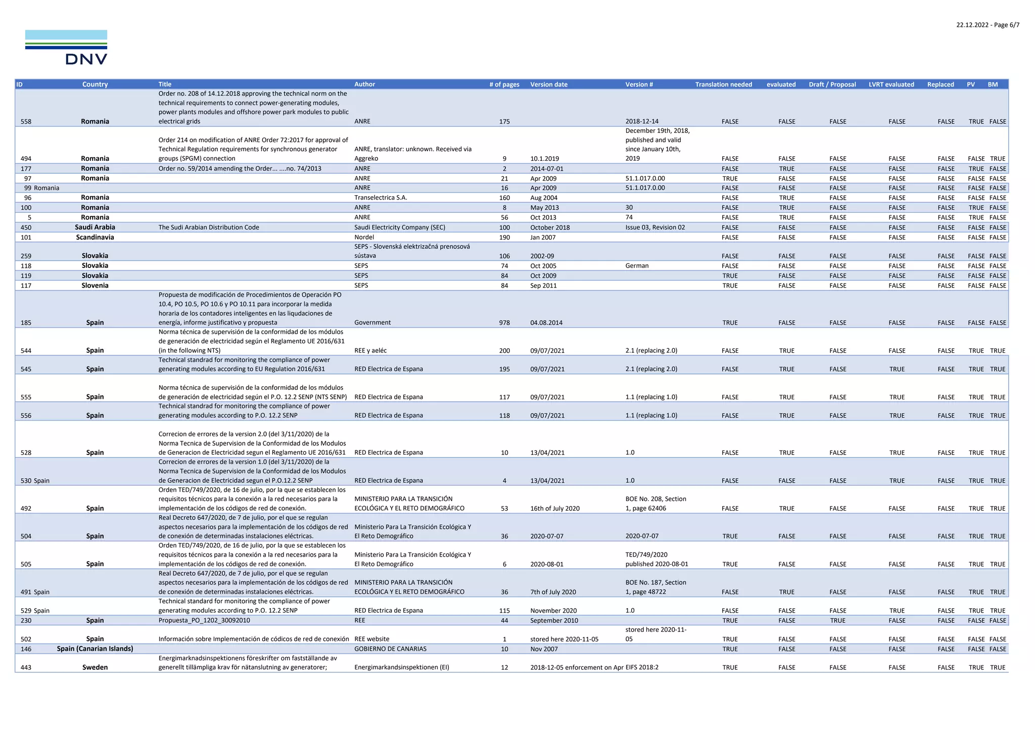 International_Grid_Code_Comparison_Listing_2022-12-22.pdf