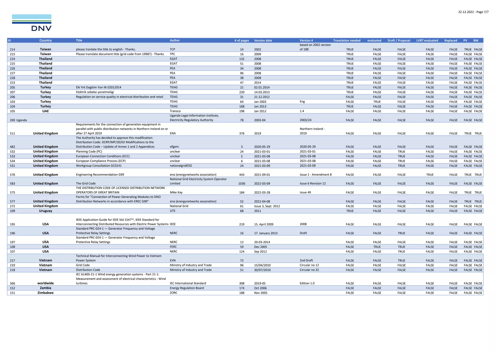 International_Grid_Code_Comparison_Listing_2022-12-22.pdf